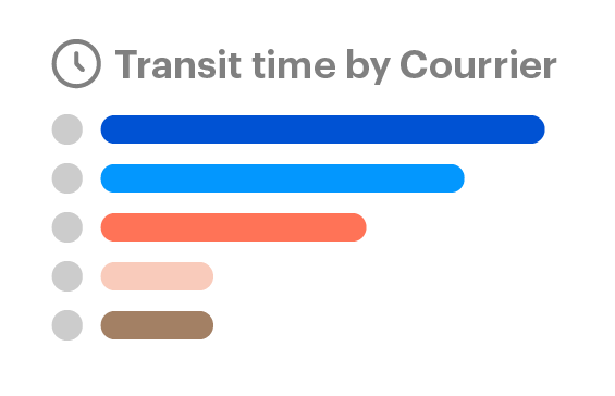 CHH: Leading Logistics Carrier in China